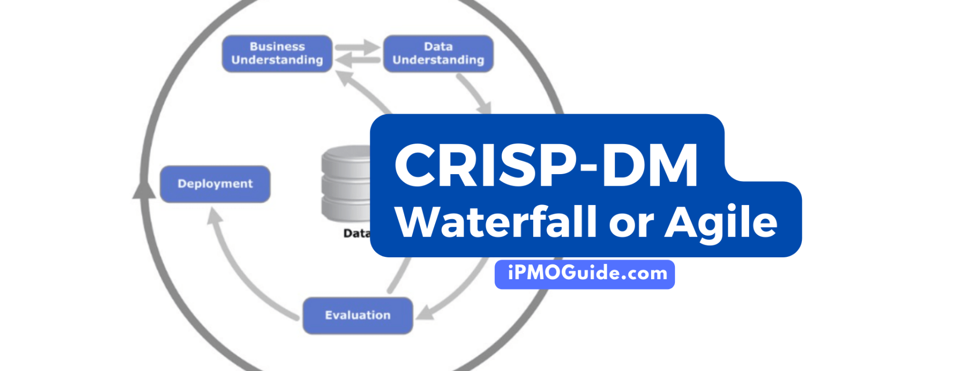 CRISP-DM, Waterfall or Agile - iPMOGuide