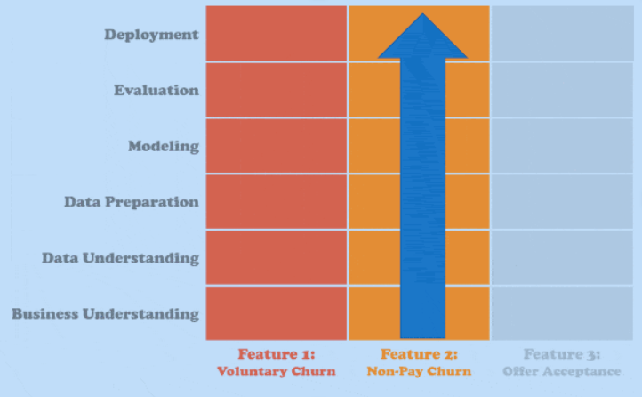 CRISP-DM, Waterfall or Agile - iPMOGuide