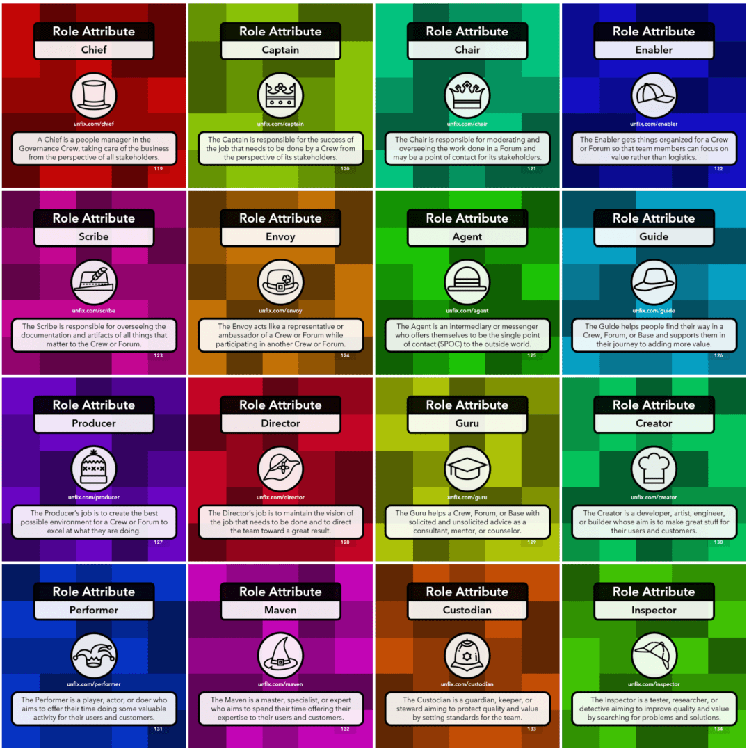 Roles y Responsabilidades en unFIX - iPMOGuide