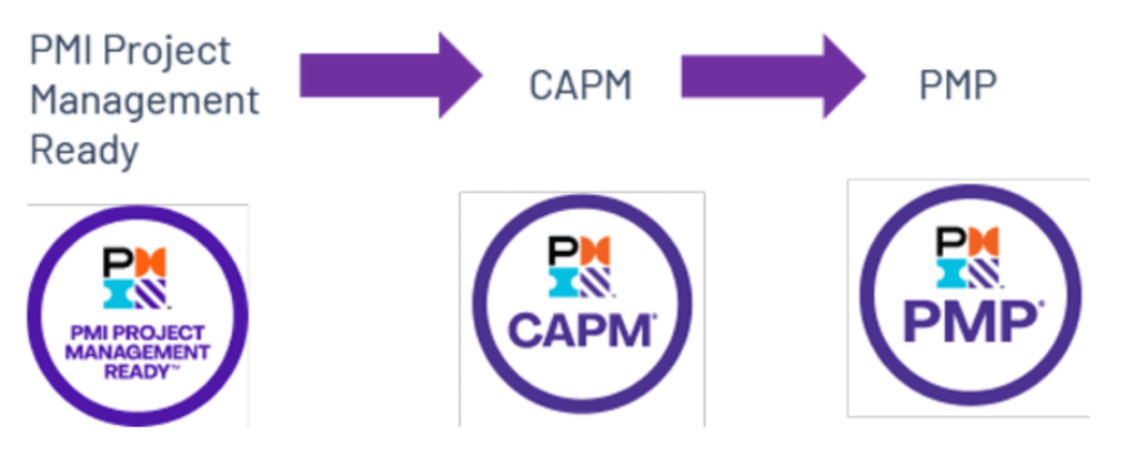 PMI Project Management Ready™ - iPMOGuide