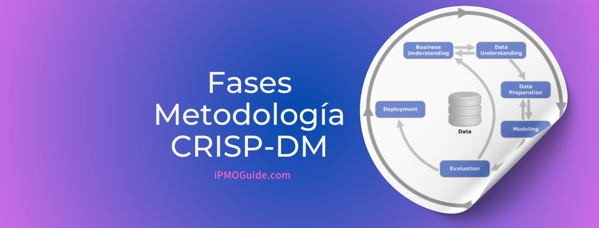Fases de la Metodología CRISP-DM - iPMOGuide